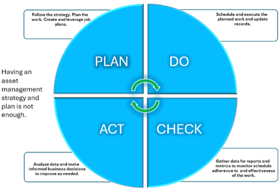 Reliabilityweb Optimize Operations in 7 Steps: The Strategic Art of Maintenance Planning and ...