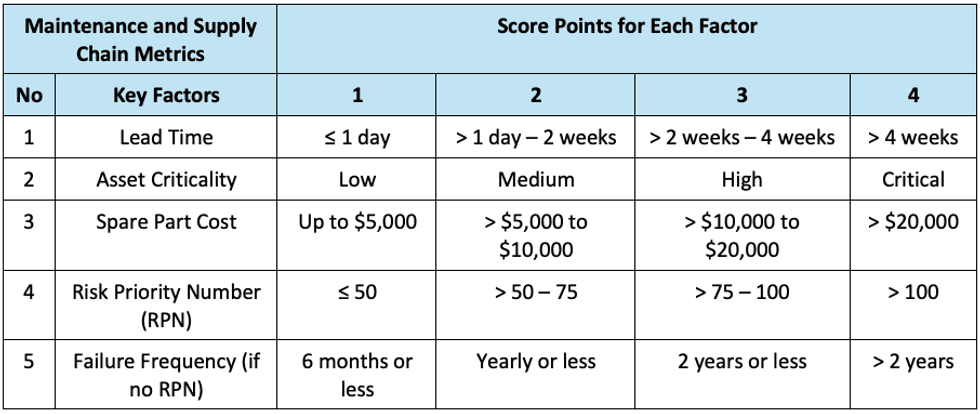Reliabilityweb Optimizing Spare Parts Management for Modern Manufacturing: A Dynamic Approach