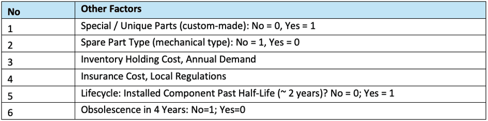 Reliabilityweb Optimizing Spare Parts Management for Modern ...