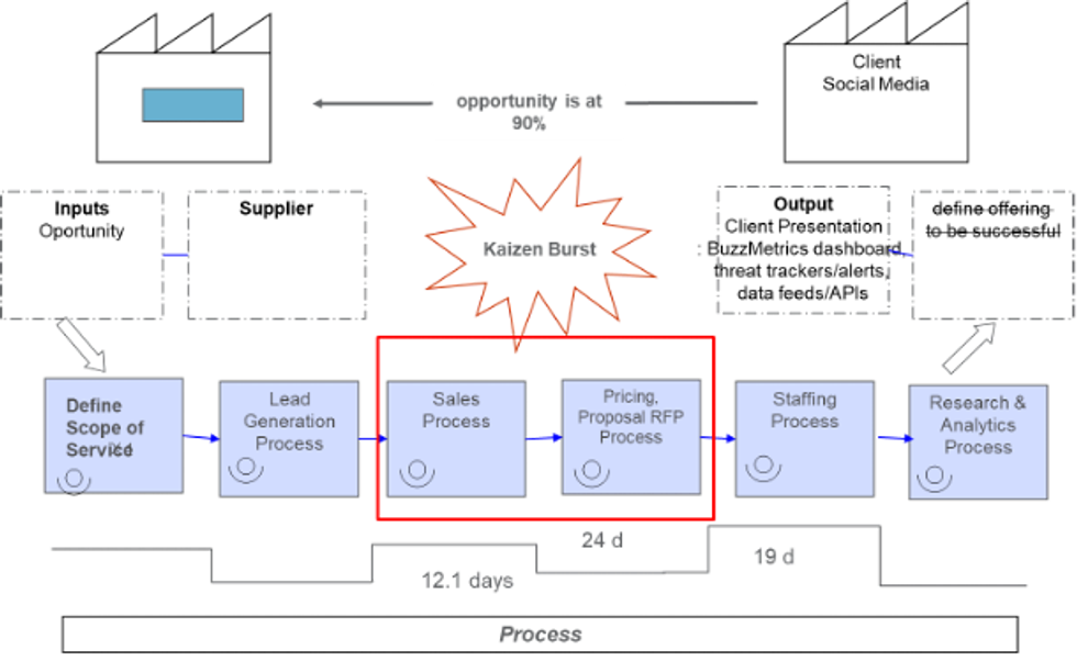 Reliabilityweb Value Stream Mapping as a Tool for Waste Time ...