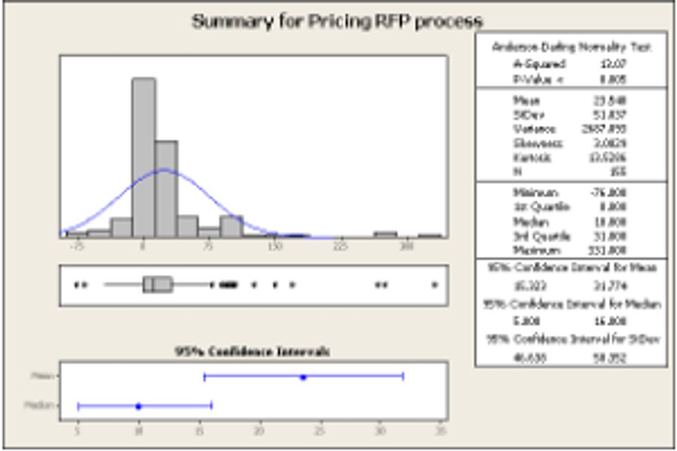 Reliabilityweb Value Stream Mapping as a Tool for Waste Time ...