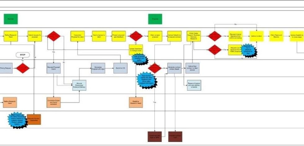 Reliabilityweb Value Stream Mapping as a Tool for Waste Time ...