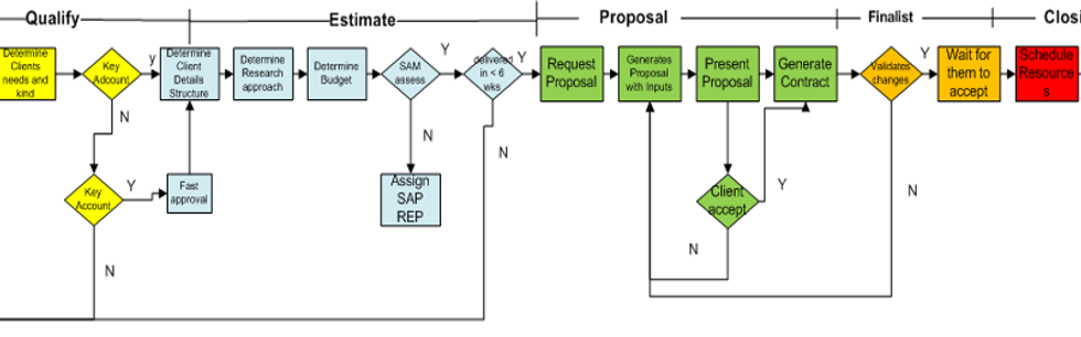 Reliabilityweb Value Stream Mapping as a Tool for Waste Time ...