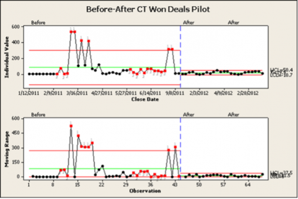 Reliabilityweb Value Stream Mapping as a Tool for Waste Time ...