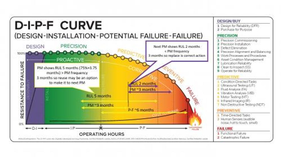 Reliabilityweb Maintenance Rebuild Decision: Reuse or Replace