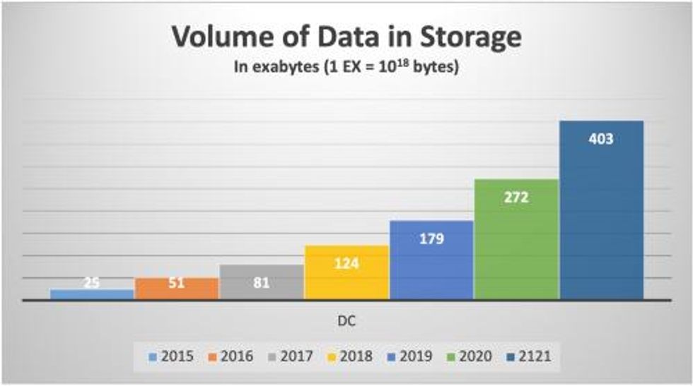 Reliabilityweb Data Centers and Fluid Condition Monitoring: Overview