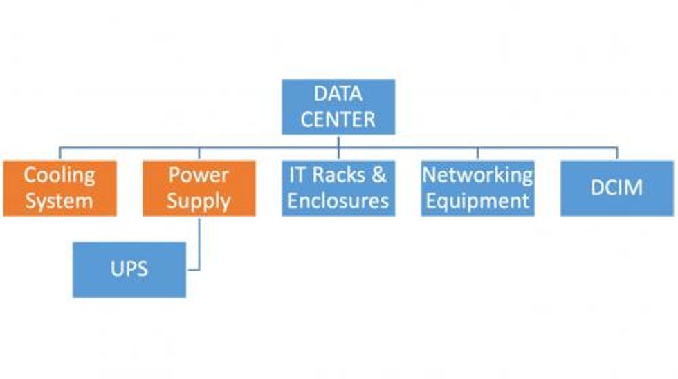 Reliabilityweb Data Centers and Fluid Condition Monitoring: Overview
