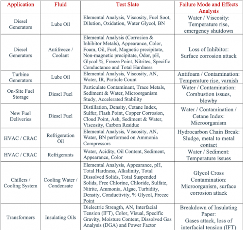 Reliabilityweb Data Centers and Fluid Condition Monitoring: Overview