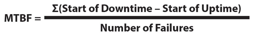 Reliabilityweb PM Optimization: Challenge and Transform Your PM Strategy