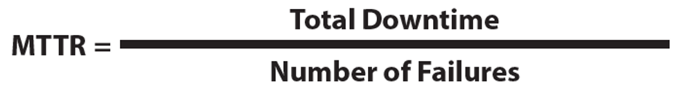 Reliabilityweb PM Optimization: Challenge and Transform Your PM Strategy