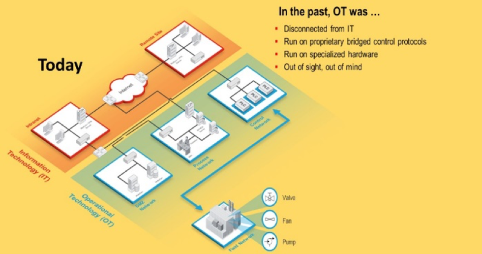 Reliabilityweb The Hidden Front Line of Cyberattacks: Industrial ...