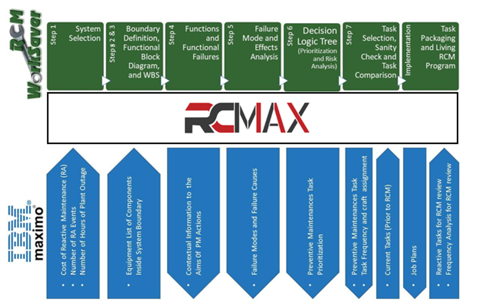 Reliabilityweb 85% of RCM Recommended Improvements Are Never ...