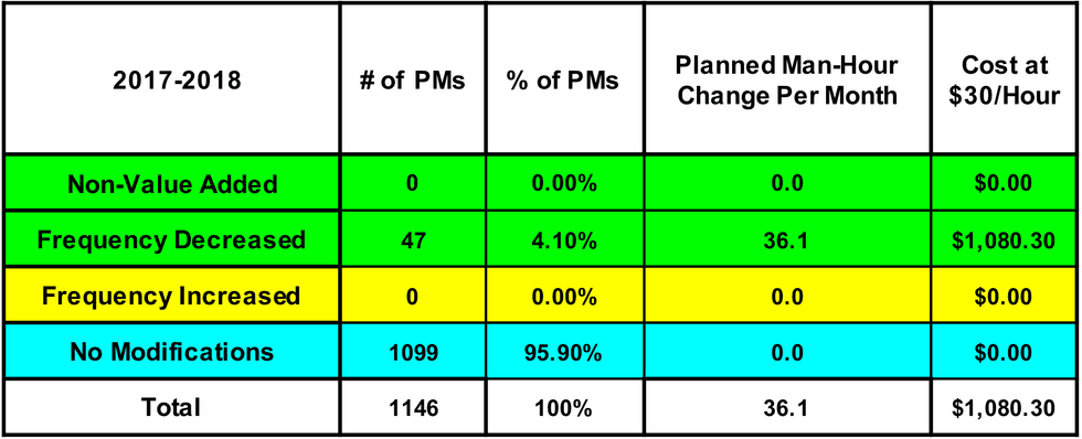 Reliabilityweb Moving Down a Reliability Continuum in Pursuit of Excellence