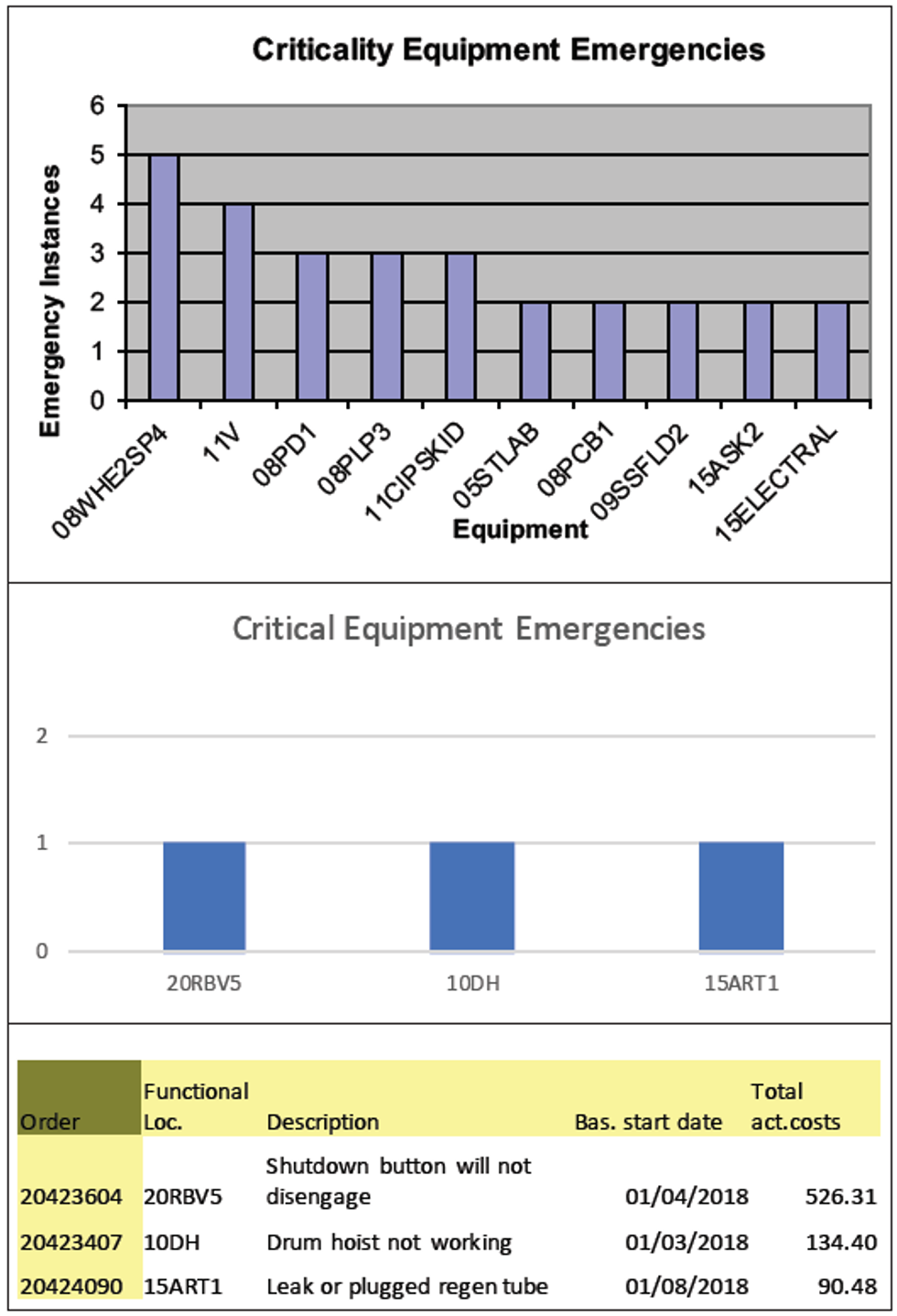 Reliabilityweb Moving Down a Reliability Continuum in Pursuit of Excellence