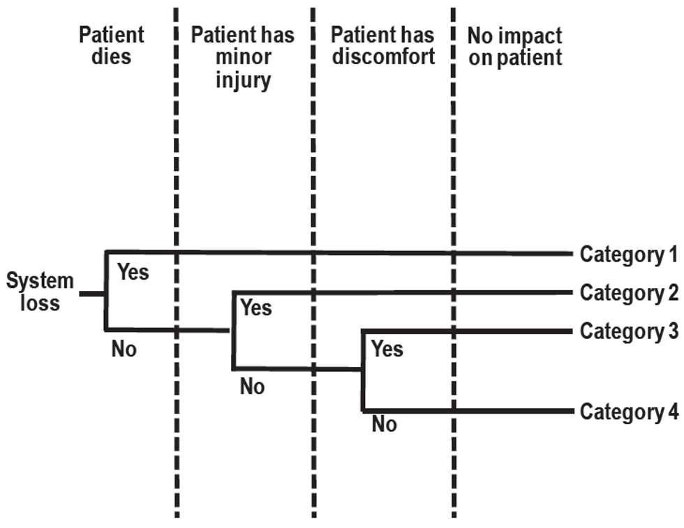Reliabilityweb A Health Care’s Journey to the NFPA 99 Risk Assessment