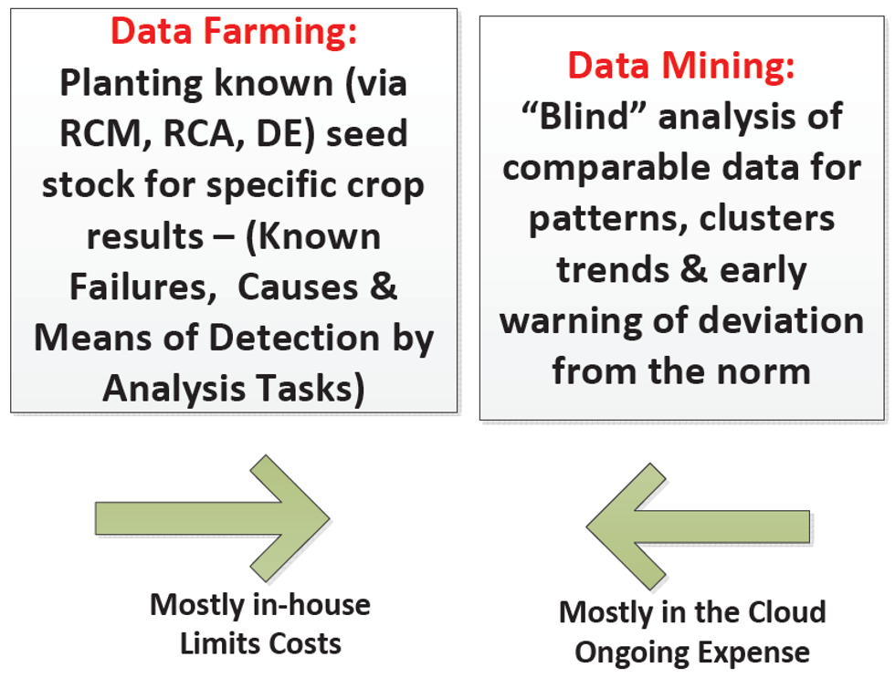 Reliabilityweb Data Farming: A Way to Maximize Use of Data for ...
