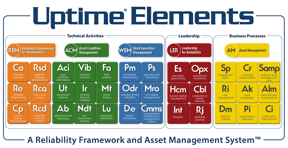 Reliabilityweb Asset Performance Management Software