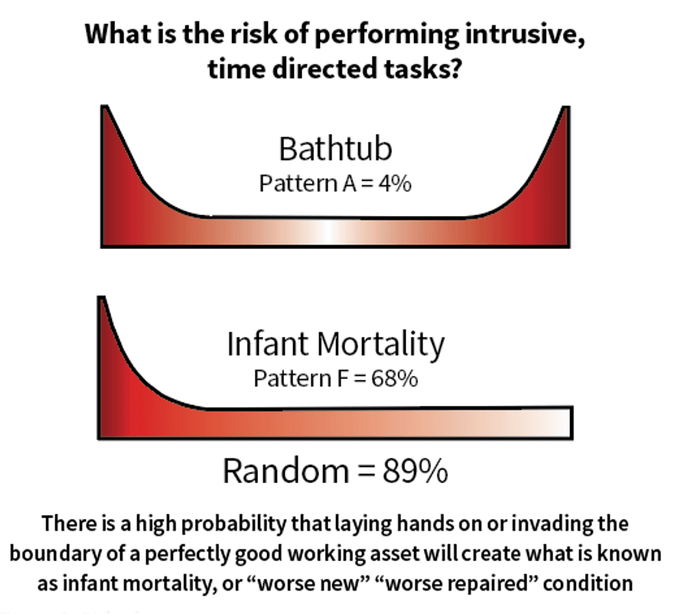 Reliabilityweb Asset Performance Management Software