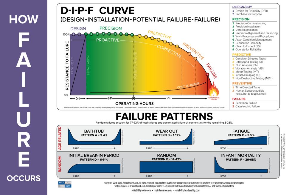 Reliabilityweb Asset Performance Management Software