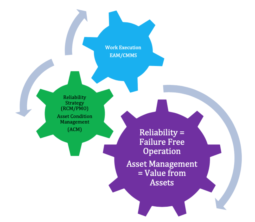 Reliabilityweb Asset Performance Management Software