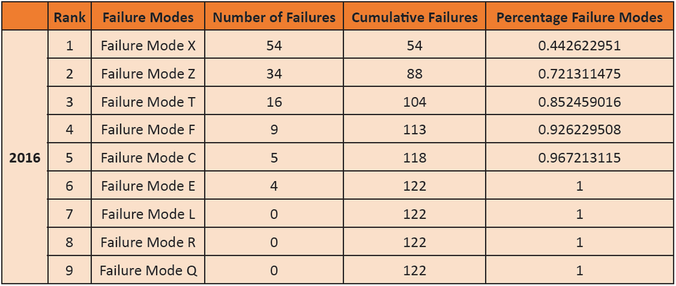 Reliabilityweb Bad Actor Program