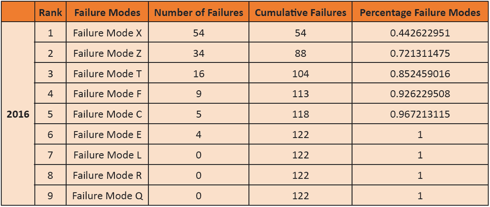 Reliabilityweb Bad Actor Program