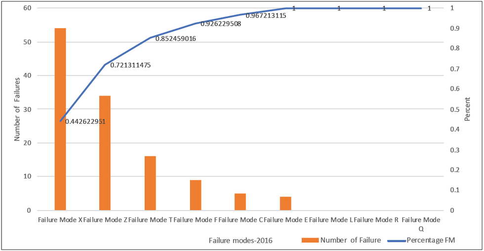 Reliabilityweb Bad Actor Program