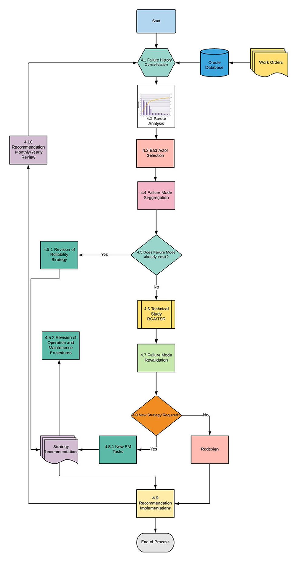 Reliabilityweb Bad Actor Program