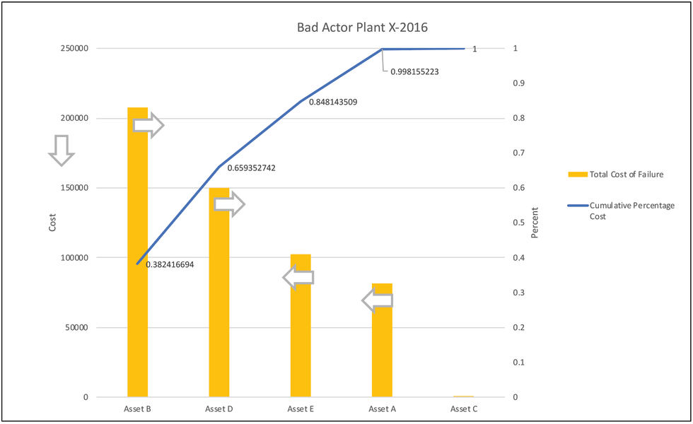 Reliabilityweb Bad Actor Program
