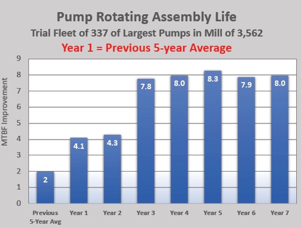 Reliabilityweb 10 Steps to Precision Maintenance Reliability Success