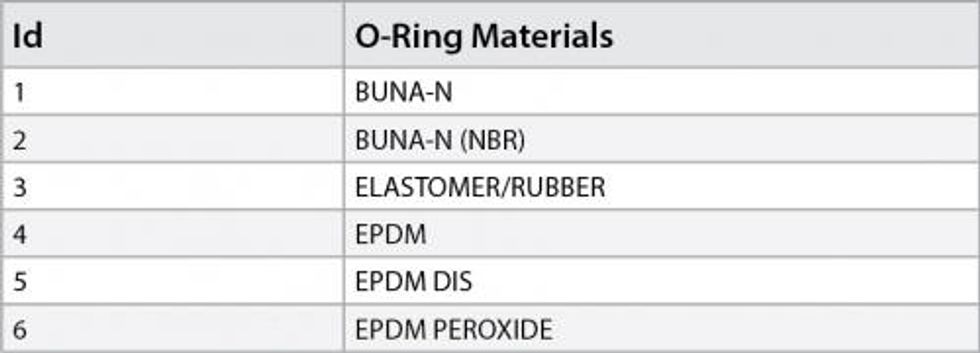 Reliabilityweb Is Your MRO Spare Parts Improvement Program ISO55000 ...