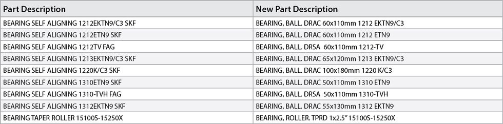 Reliabilityweb Is Your MRO Spare Parts Improvement Program ISO55000 ...