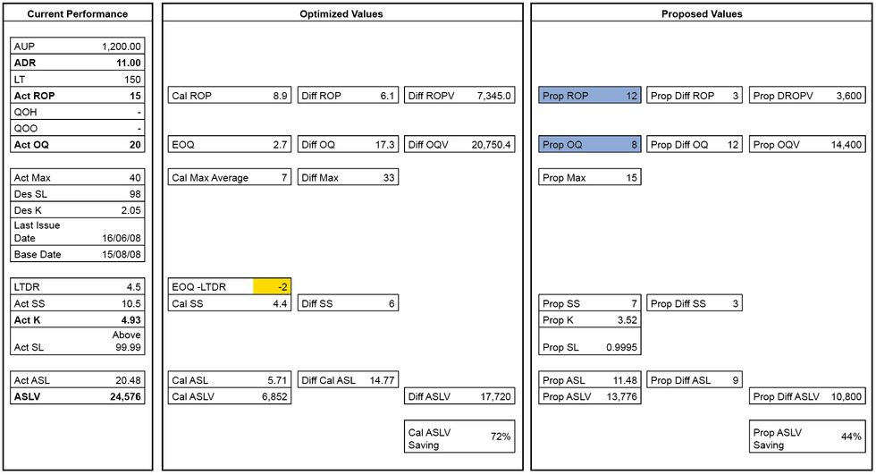 Reliabilityweb Is Your MRO Spare Parts Improvement Program ISO55000 ...