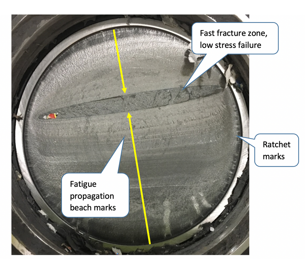 Reliabilityweb The Keys to Solving Fatigue: The Silent Killer