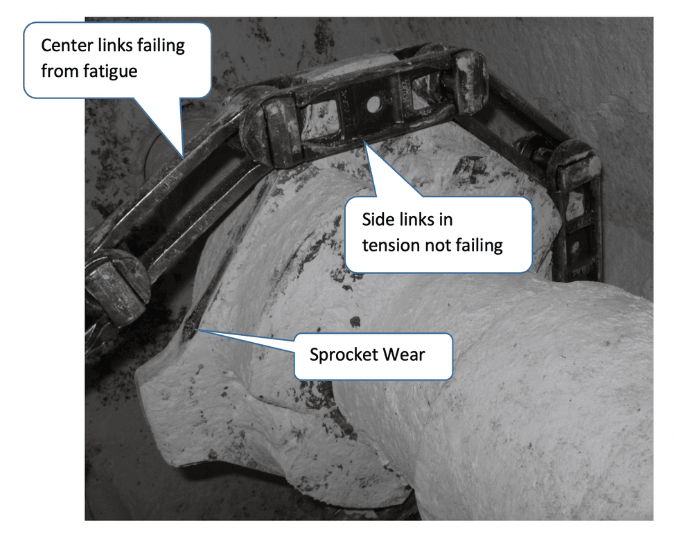 Reliabilityweb The Keys to Solving Fatigue: The Silent Killer