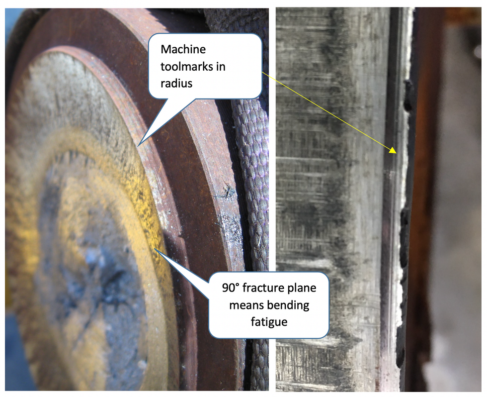 Reliabilityweb The Keys to Solving Fatigue: The Silent Killer