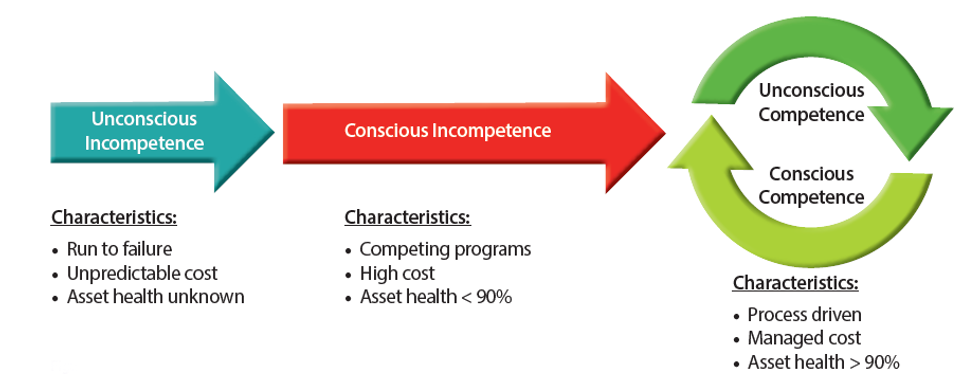 Reliabilityweb Organizational Competency in Reliability
