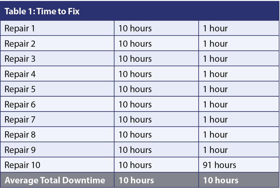 Reliabilityweb How Service Parts Planning Impacts Machine Uptime