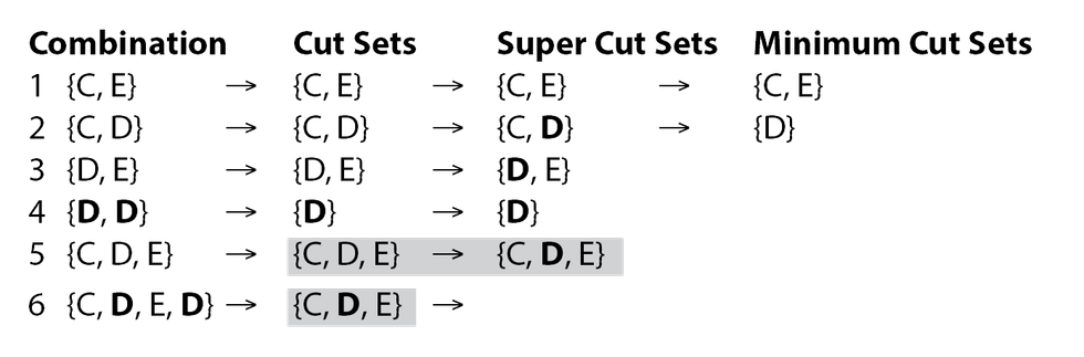 Reliabilityweb Using Quantitative Fault Tree Analysis Based on Method ...