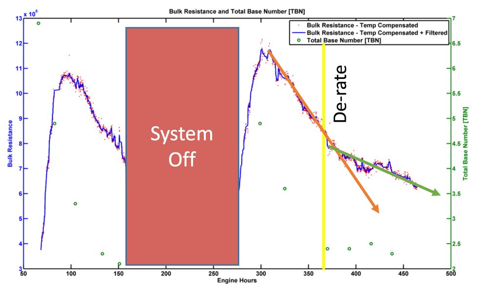 Reliabilityweb Why Online Oil Quality Monitoring is a Best Practice for ...