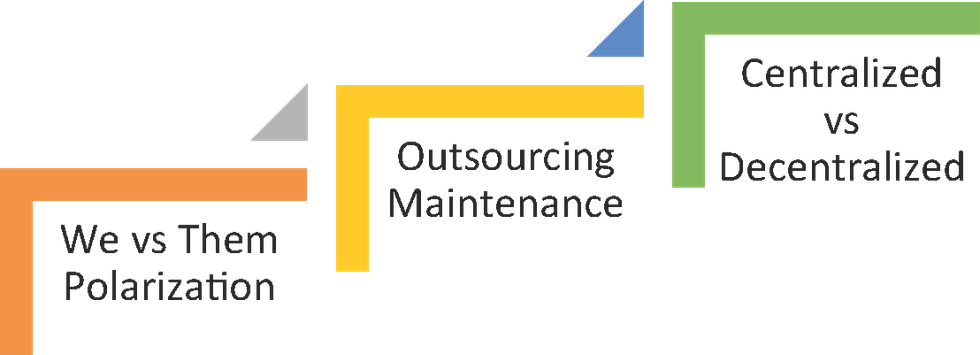 Reliabilityweb The Human Factors’ Influence on Maintenance Reliability ...