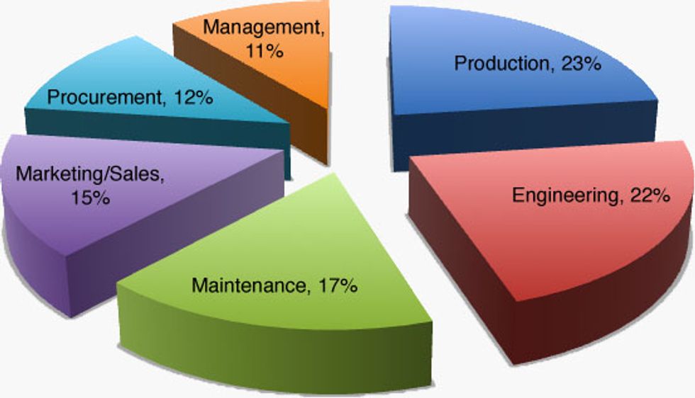 Reliabilityweb Maintenance Is Really Not the Problem