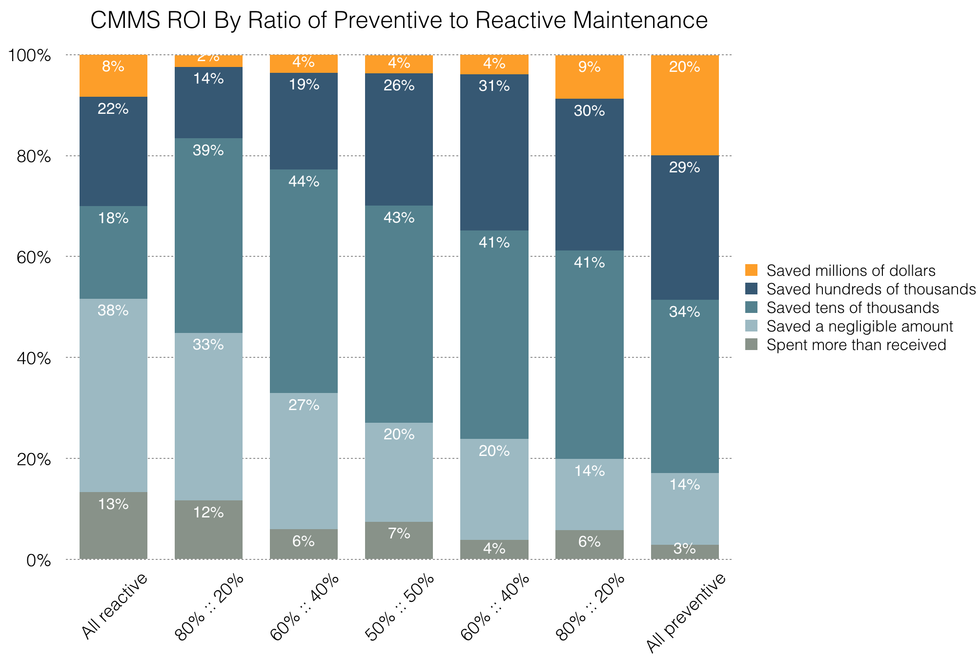 Reliabilityweb 2017 State of CMMS Recap