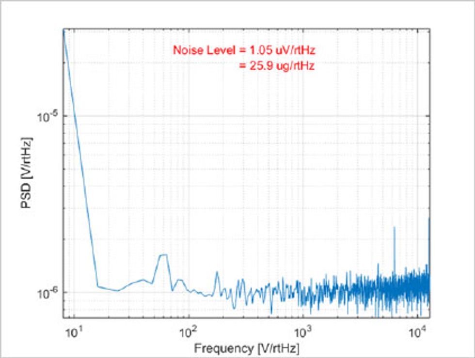 Reliabilityweb MEMS Accelerometer Performance Comes of Age