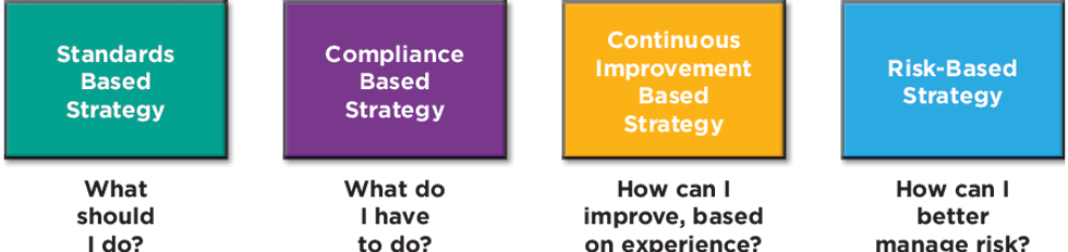 Reliabilityweb Releasing Asset Value Sustainably - An Analysis of ISO55000x