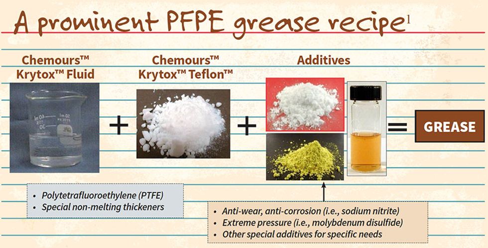 Reliabilityweb How High Performance Oils and Greases Extend the ...