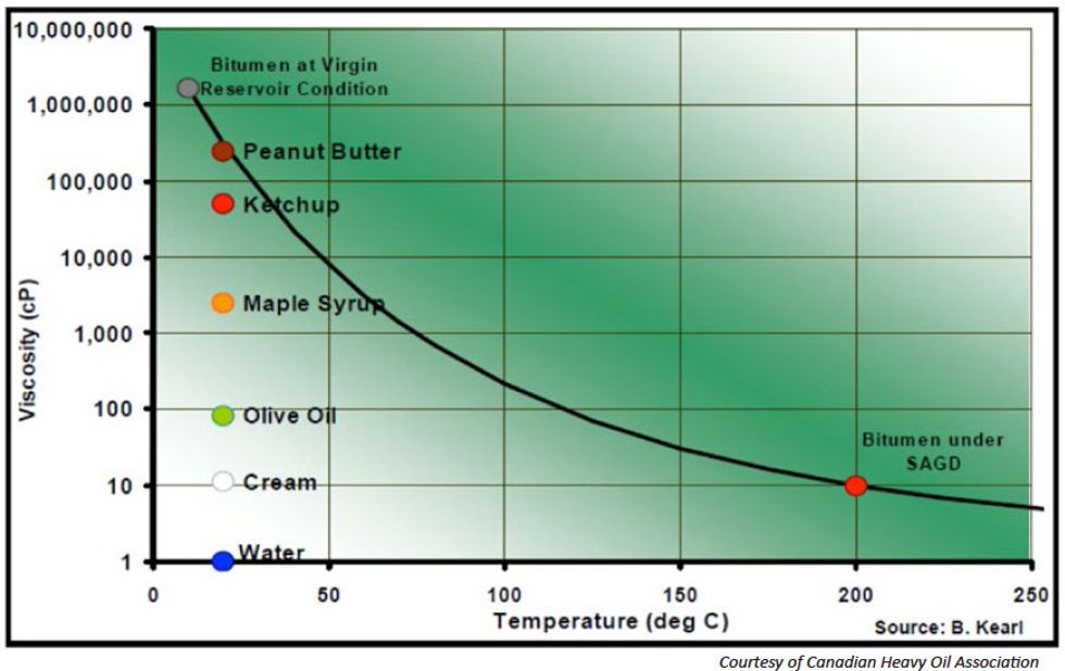 Reliabilityweb Practical Plant Analysis: Understanding Viscosity’s ...
