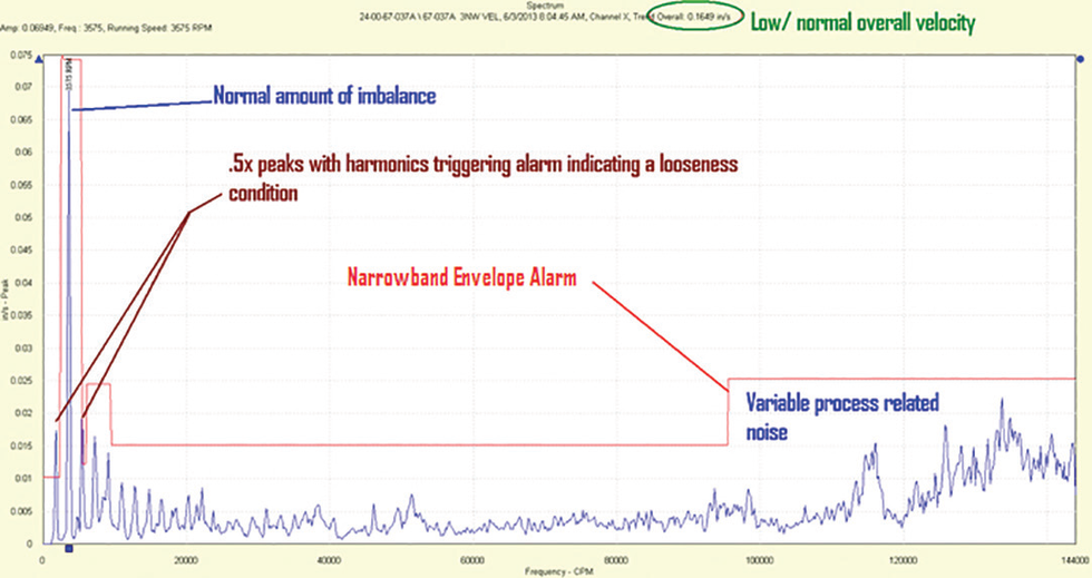 Reliabilityweb A Sustainable & Effective Approach to Vibration Analysis