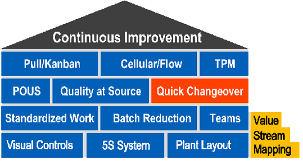 Reliabilityweb Reliability through Optimized Setup and Changeovers Part 1