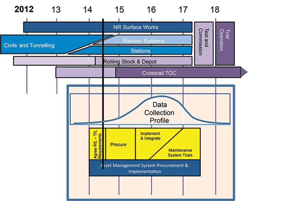 Reliabilityweb Enabling Quality Asset Information to Support the ...